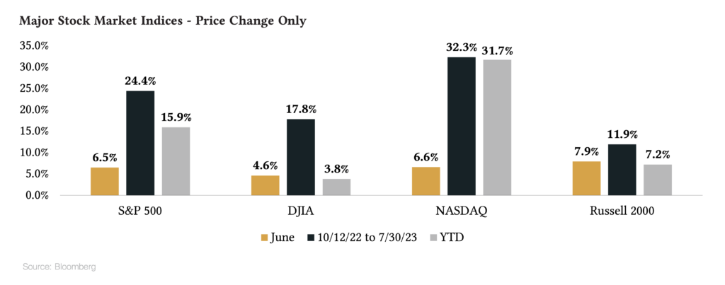 Rolling Recoveries & New Equilibriums - NBC Securities