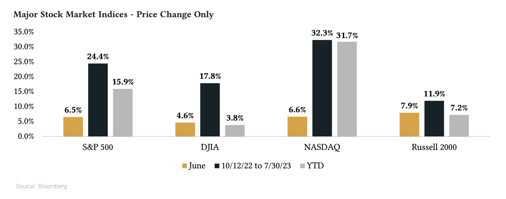Rolling Recoveries & New Equilibriums - NBC Securities