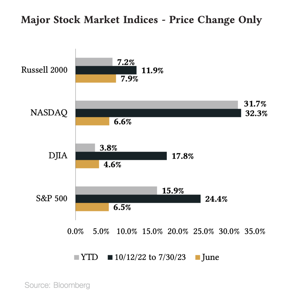 Rolling Recoveries & New Equilibriums - NBC Securities