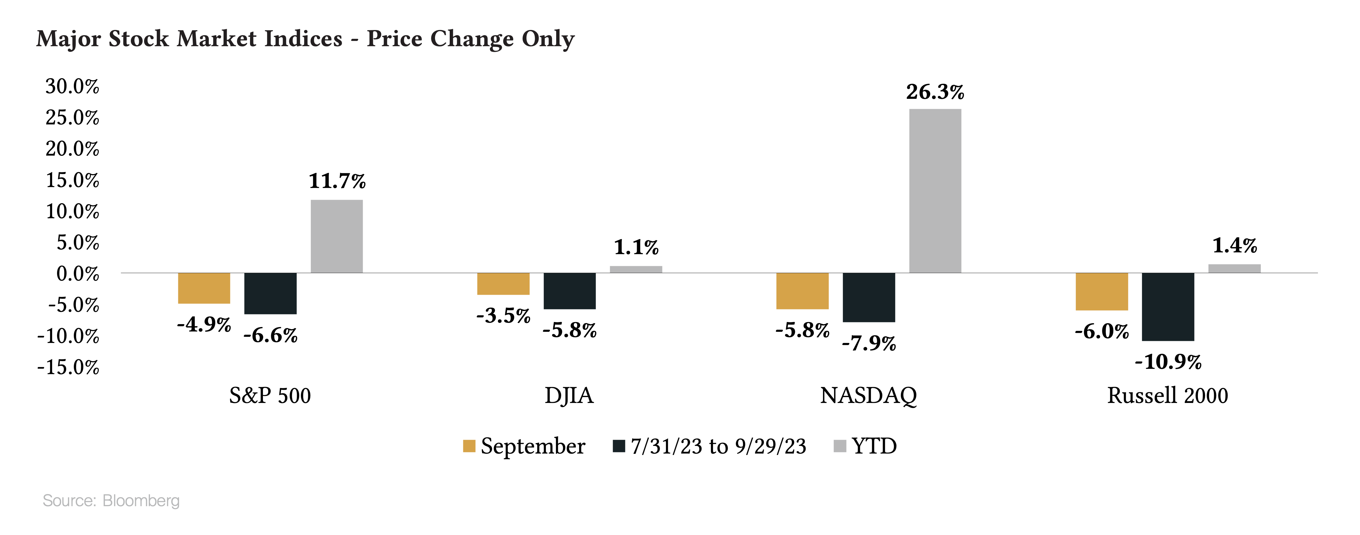 A Bump in the Road - NBC Securities