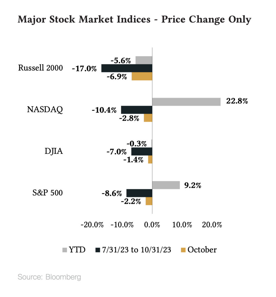 Easing Inflationary Pressures - NBC Securities