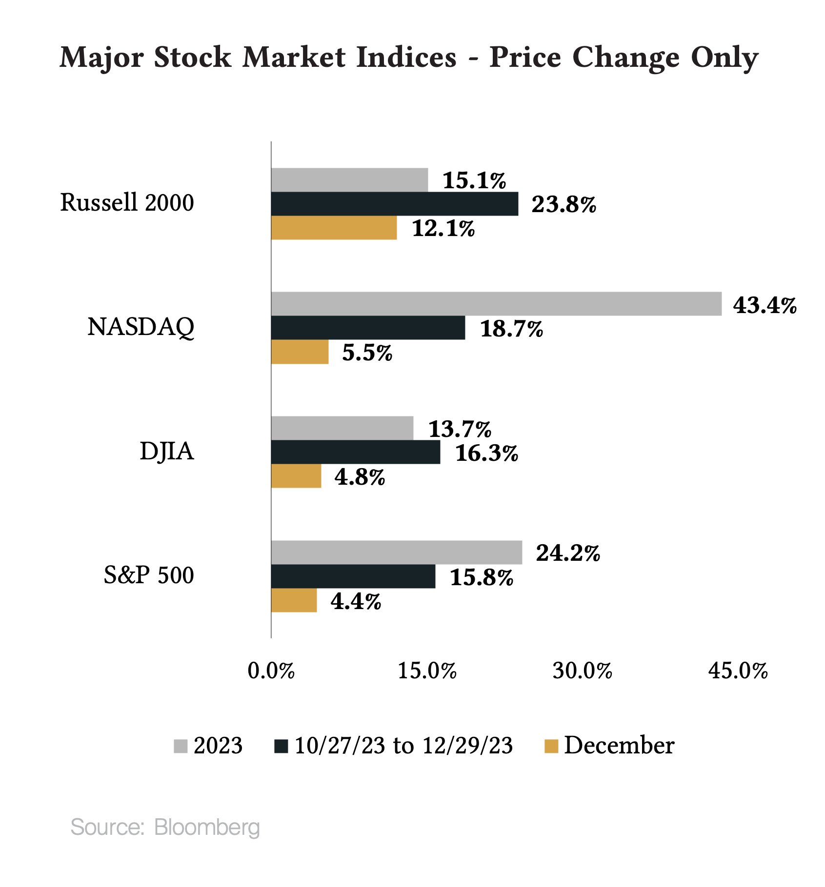 The Soft Landing Arrives - NBC Securities